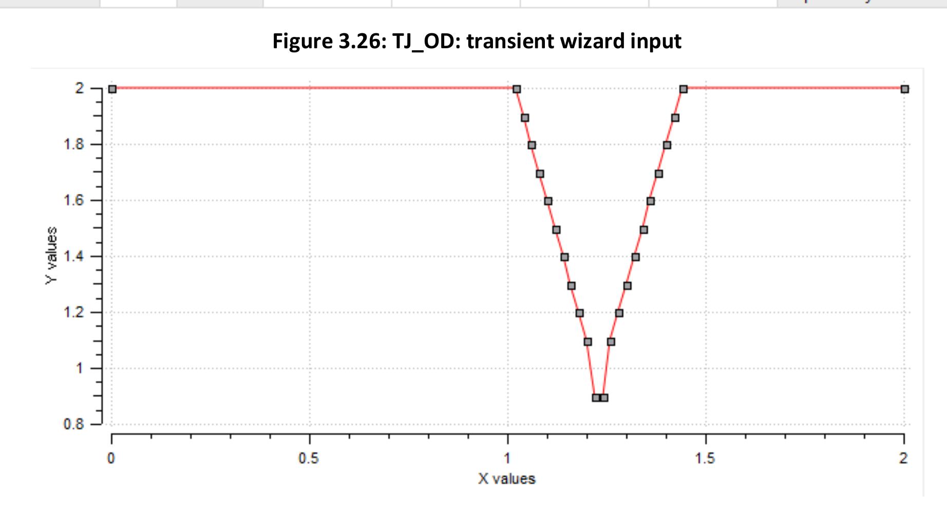 The compressor and turbine maps are depicted in figure 3.28
