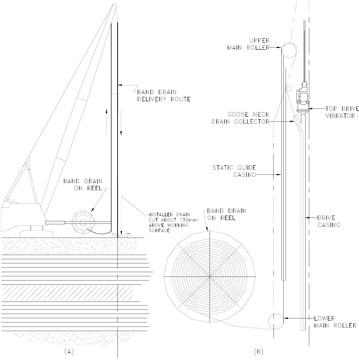 Schematic rig: (b) sketch of a band drain installation rig:
