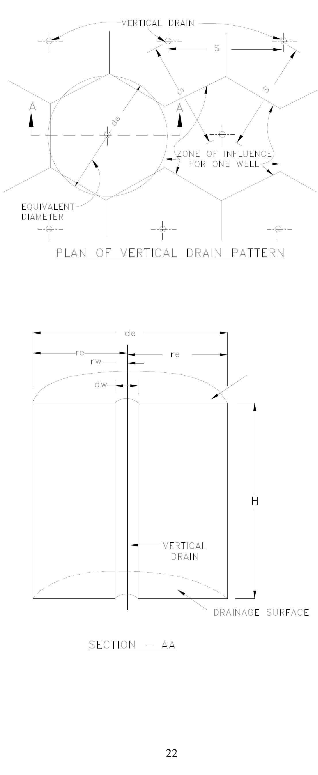 Where s = spacing of vertical drains