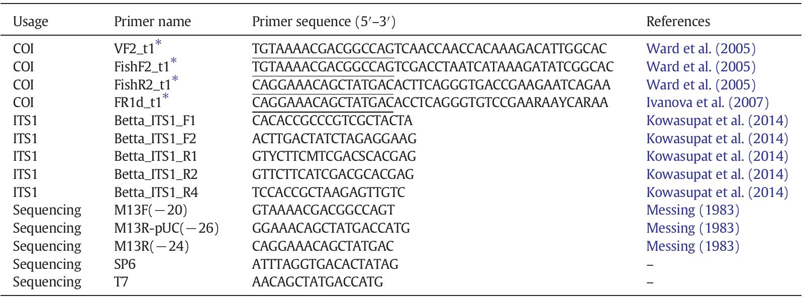 * in dna cloning method for coi, leading m13 sequences