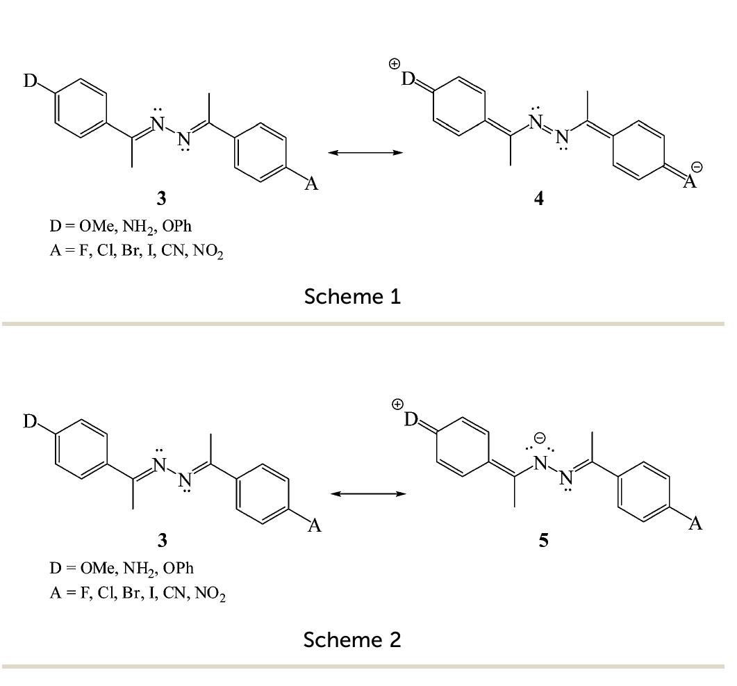 (PDF) Structure, synthesis and application of azines: a historical ...