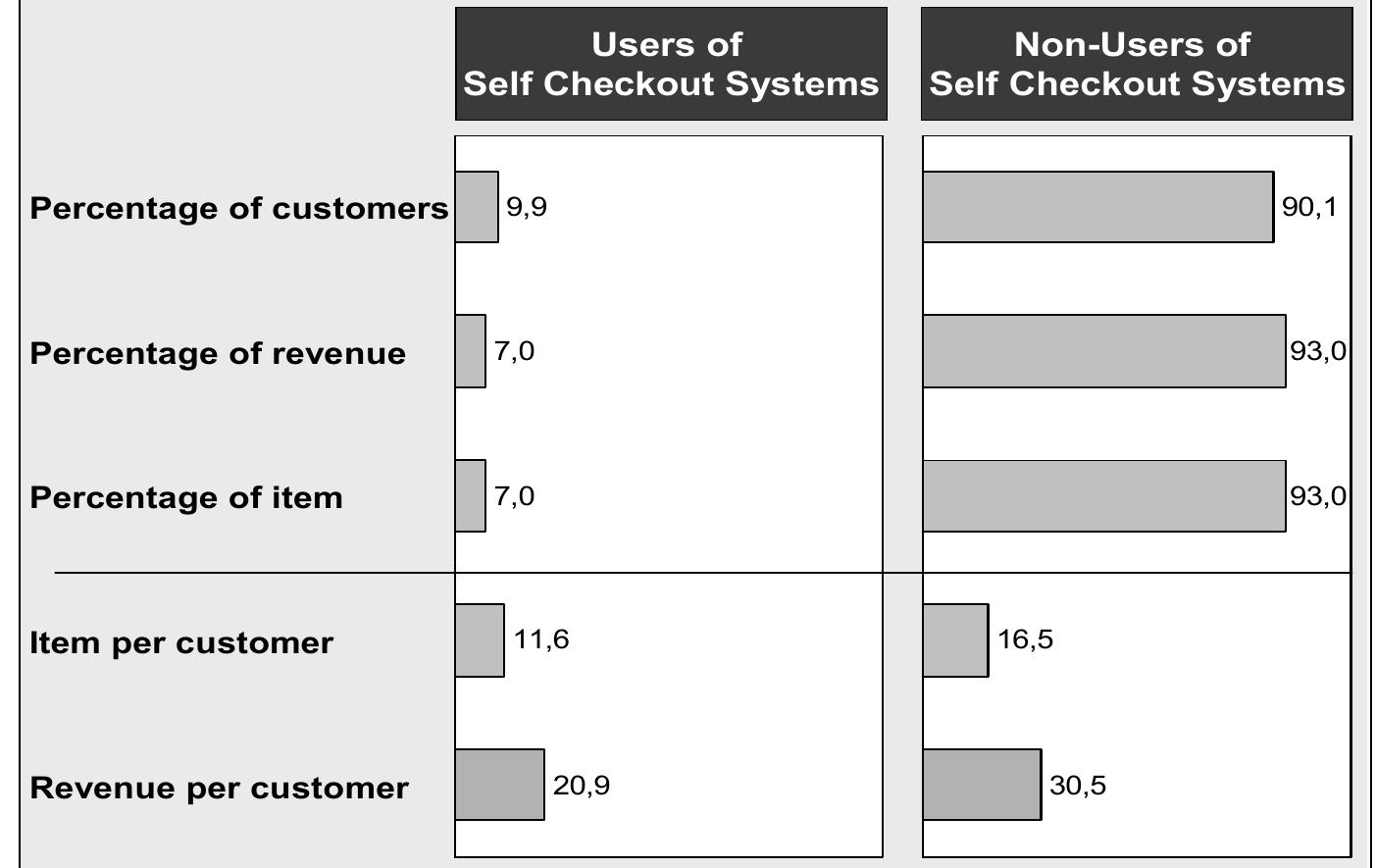Receipt analysis the receipt analysis shows that on average