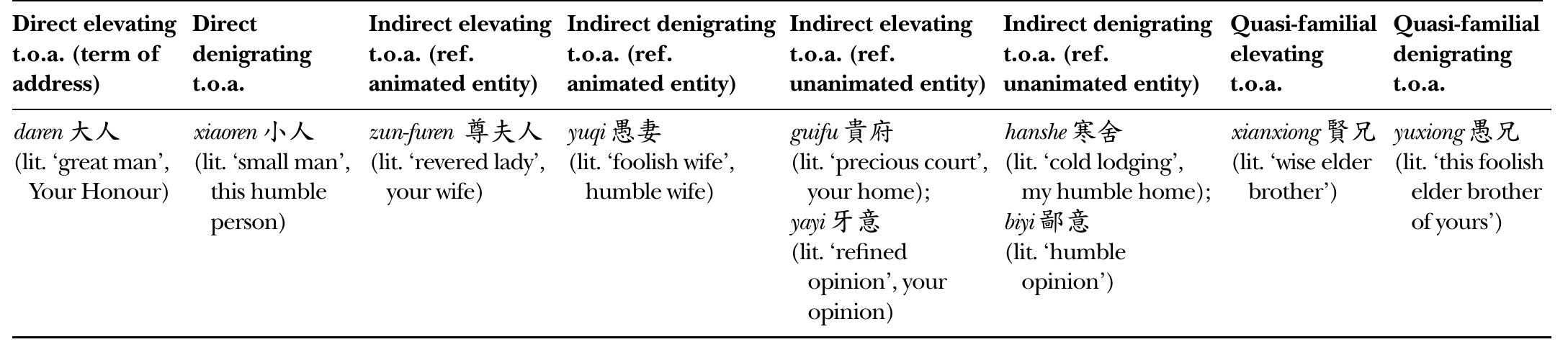Historical chinese terms of address