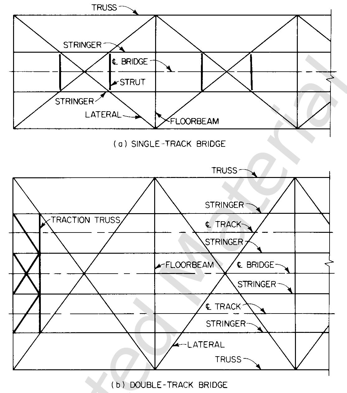 4 lateral bracing and traction trusses for resisting