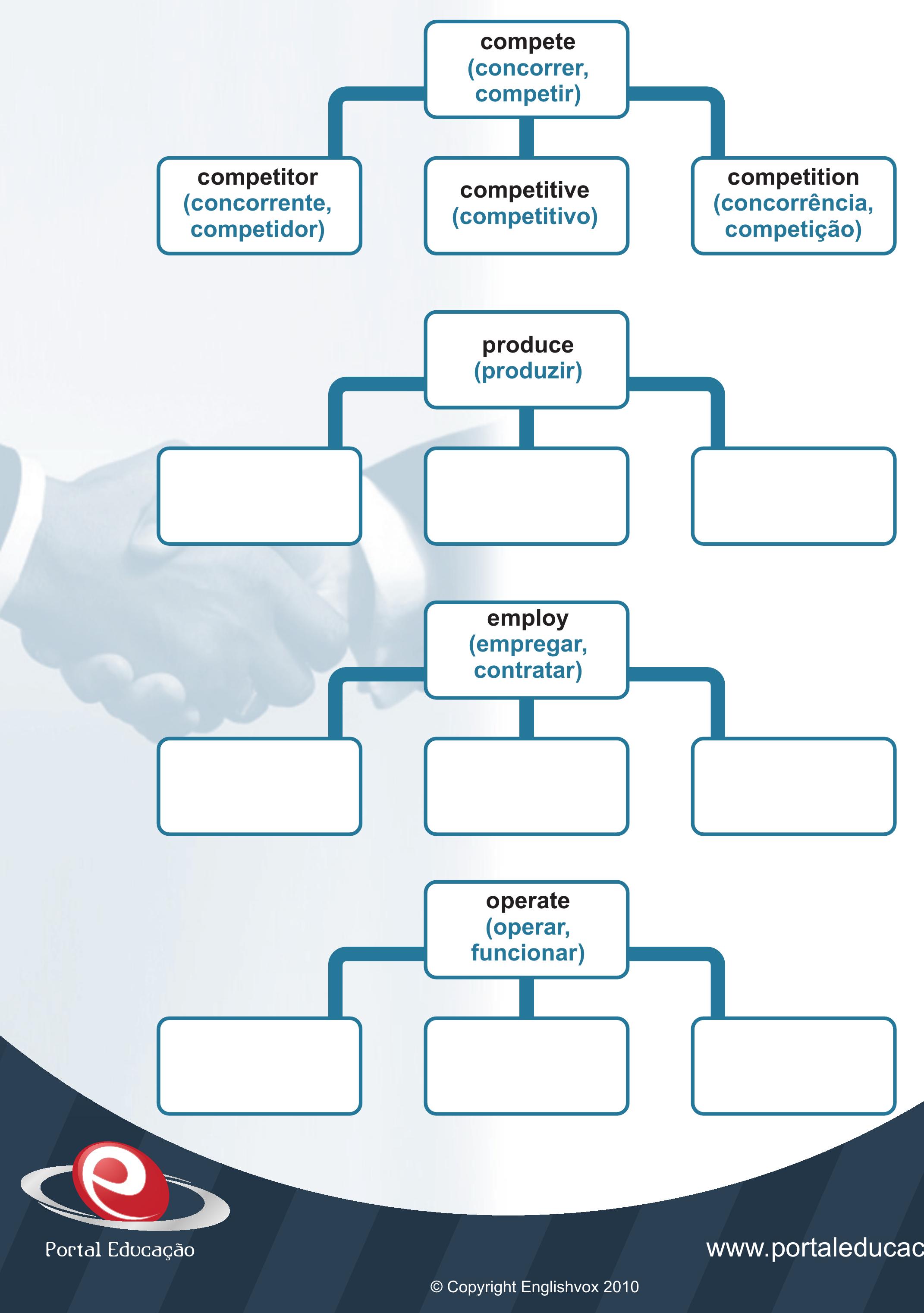 Look at the word map for the verb compete. make similar word