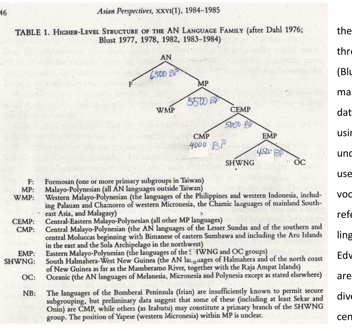 (PDF) The Austronesians, the Nusantao and the Lapita Cultural Complex ...