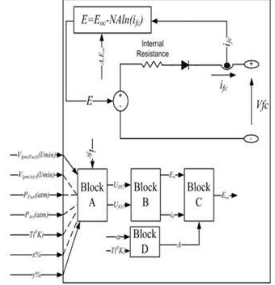Simplified model of the fuel cell stack the open circuit