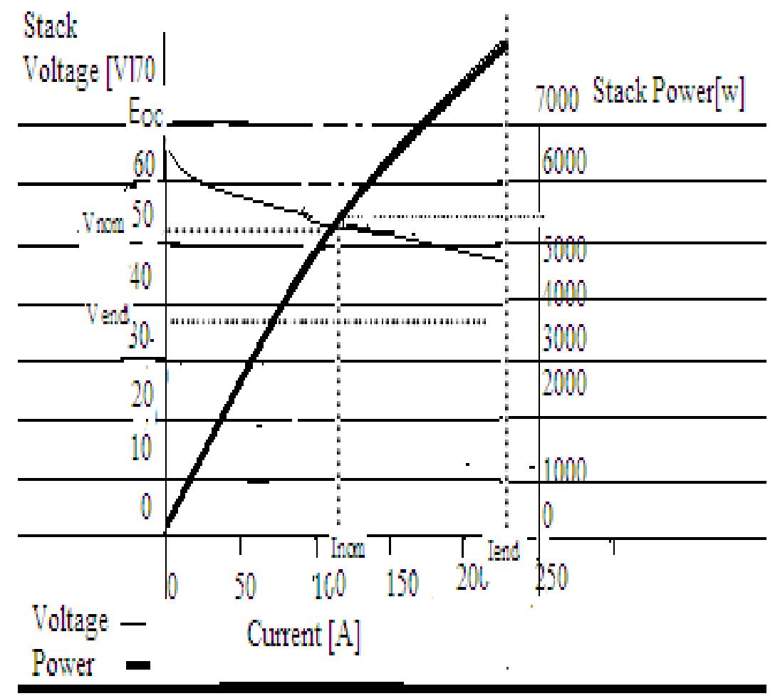 Ned stack ps6 curves from datasheet this example uses the