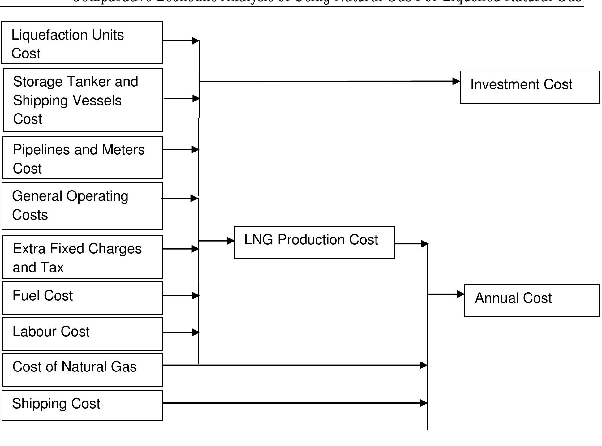Figure 5 - from Comparative Economic Analysis of Using