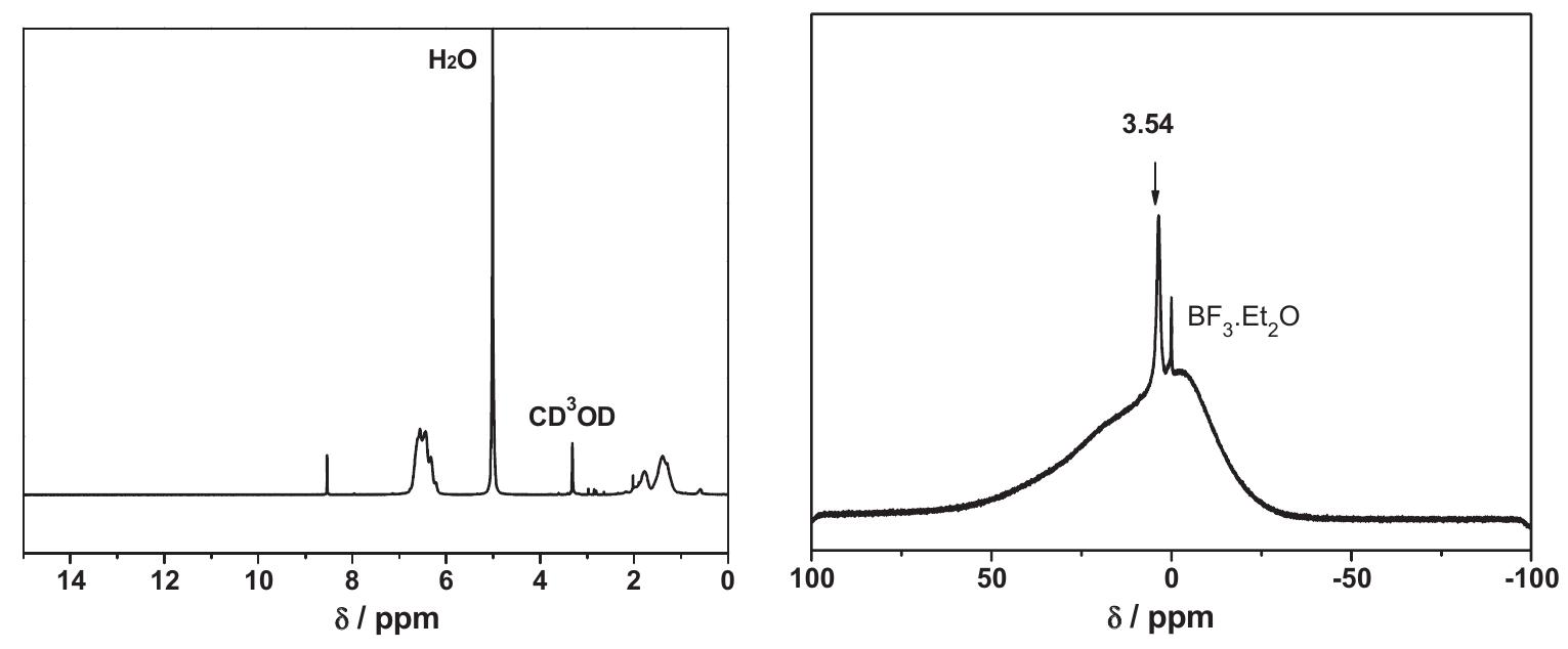 Figure 3 - from Synthesis, Characterization and Battery