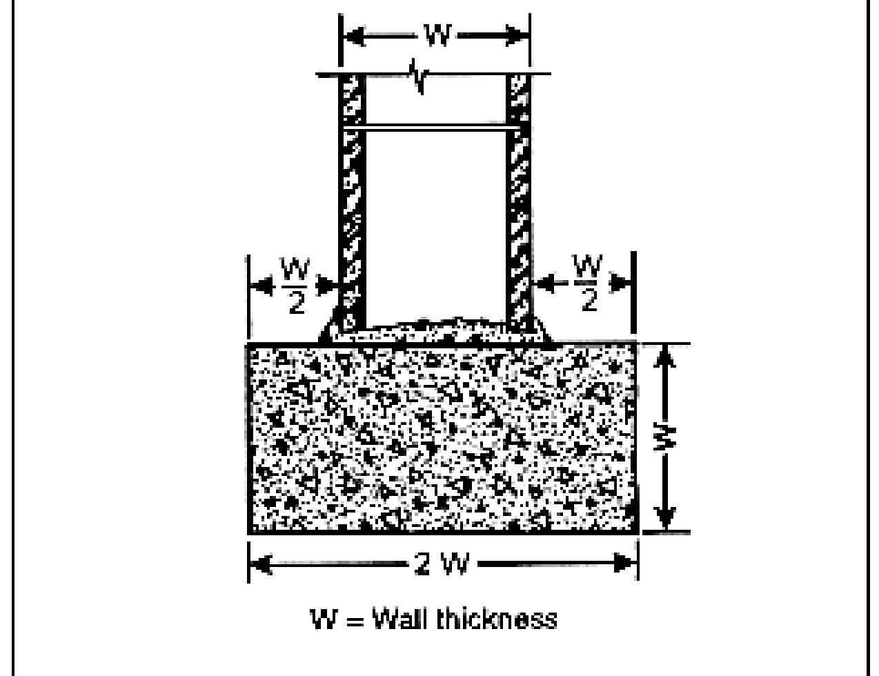 -4. dimensions of masonry wall footings subsurface drainage