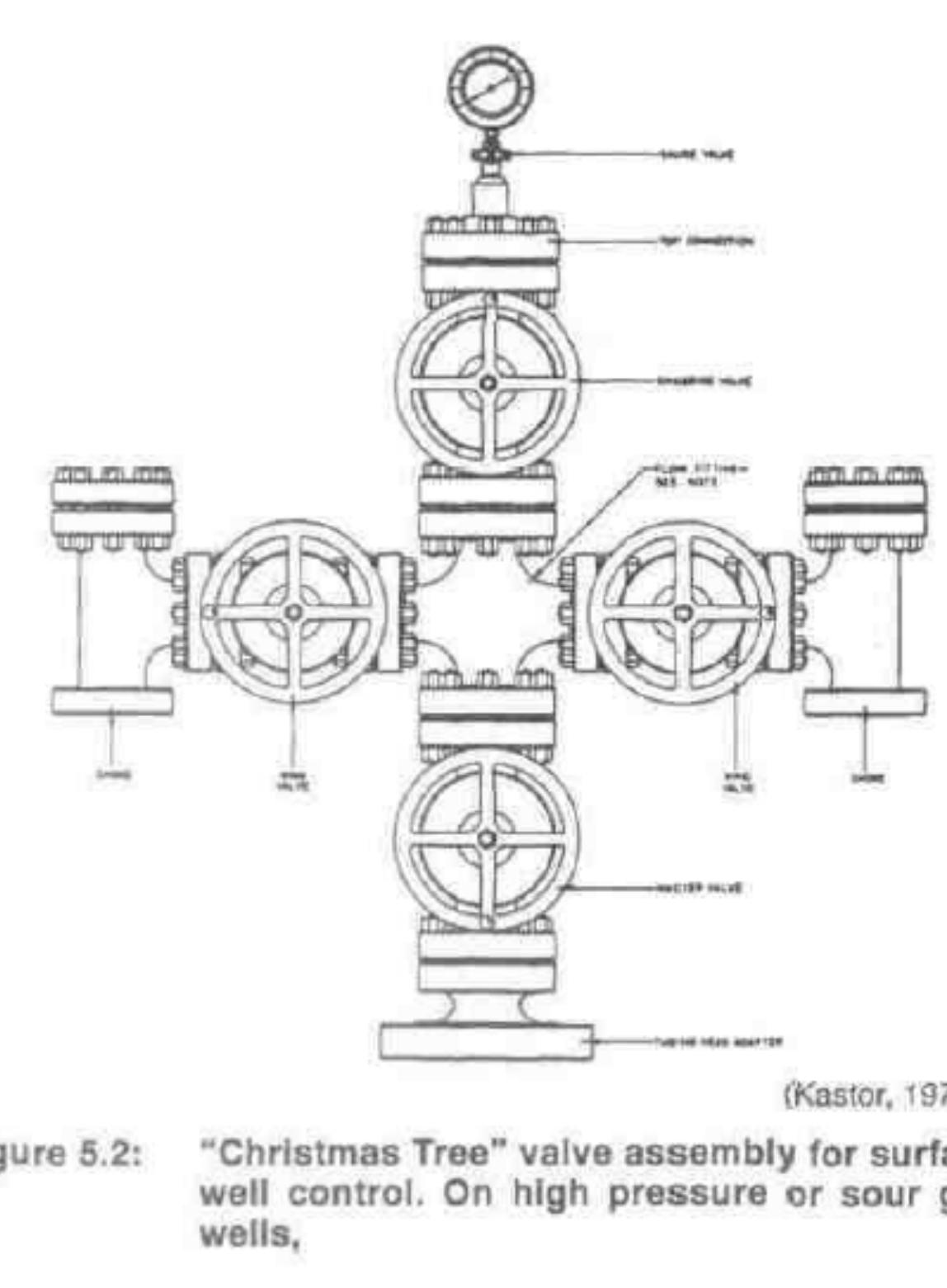 The final section of the wellhead is the familiar "christmas