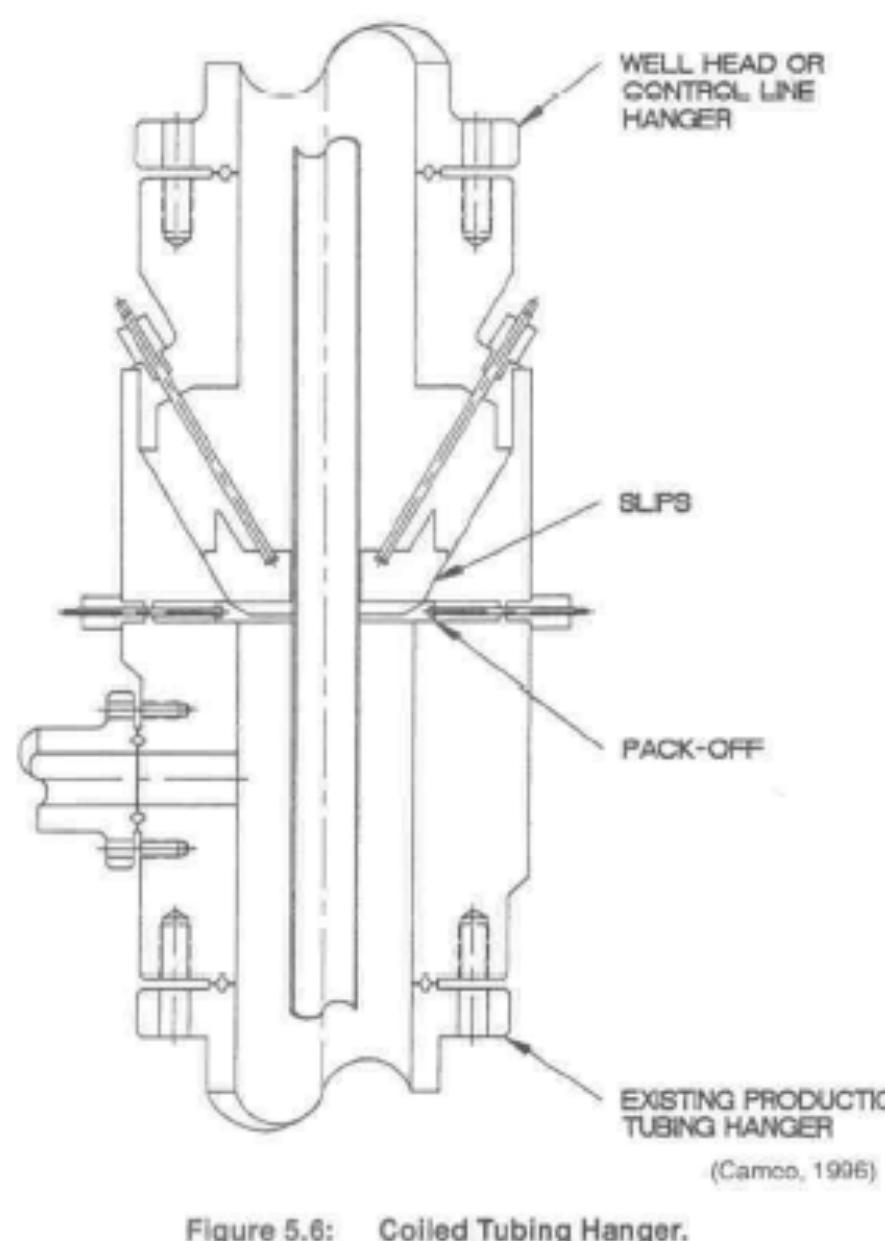 Example: wellhead configuration - for a gas producing