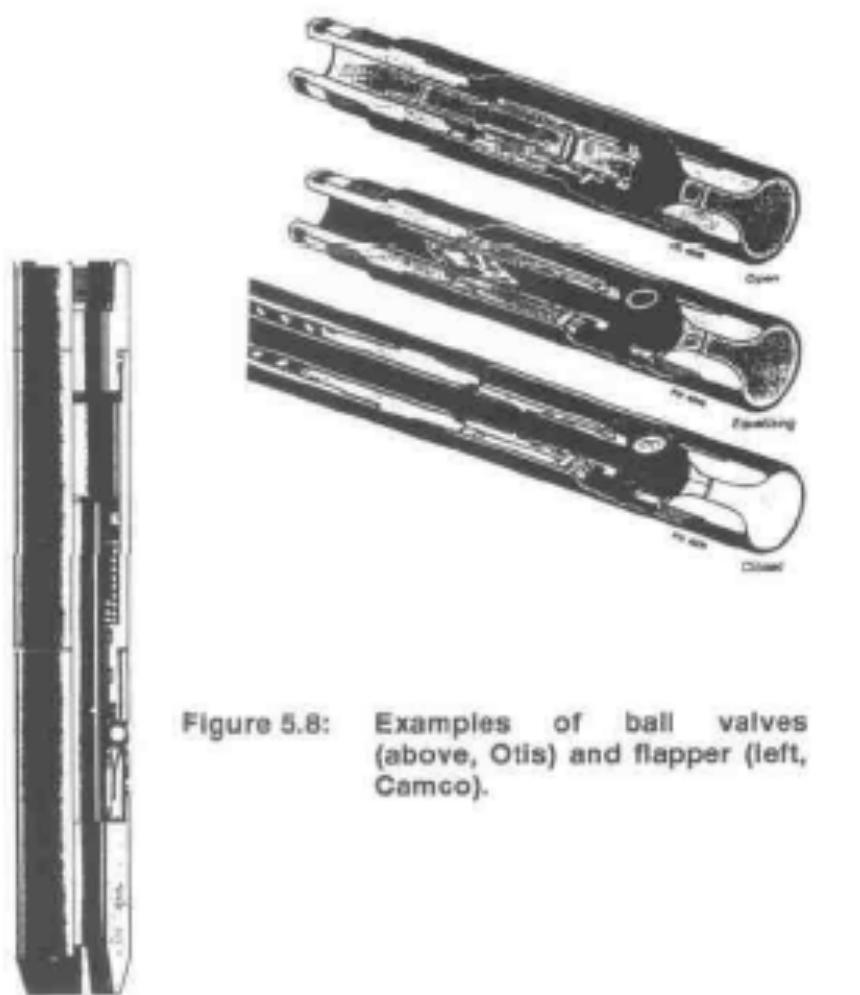 The two conveyance types of subsurface safety valves are