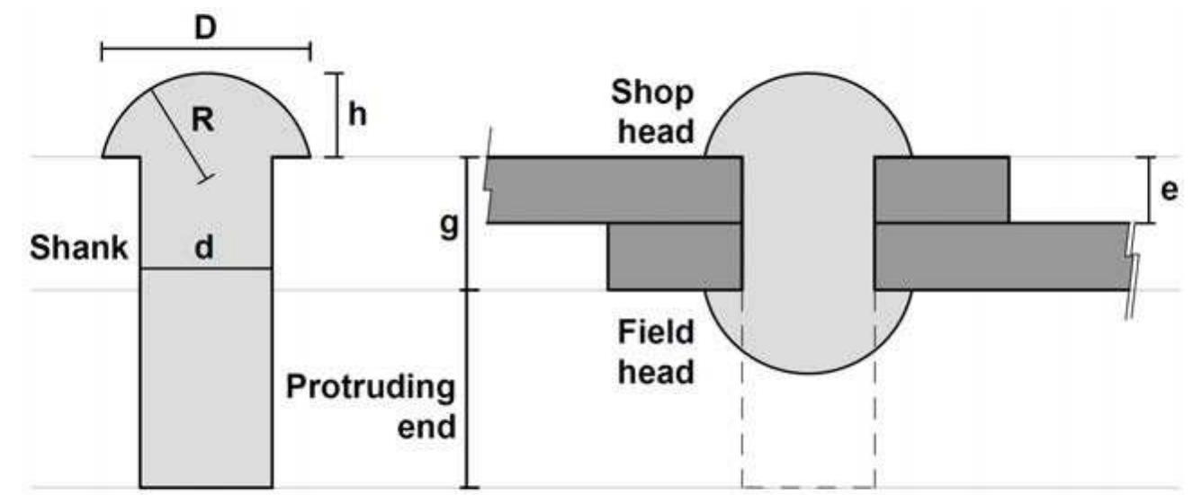 -1: geometrical parameters defining a riveted connection: -1: geometrical parameters defining a riveted connection: