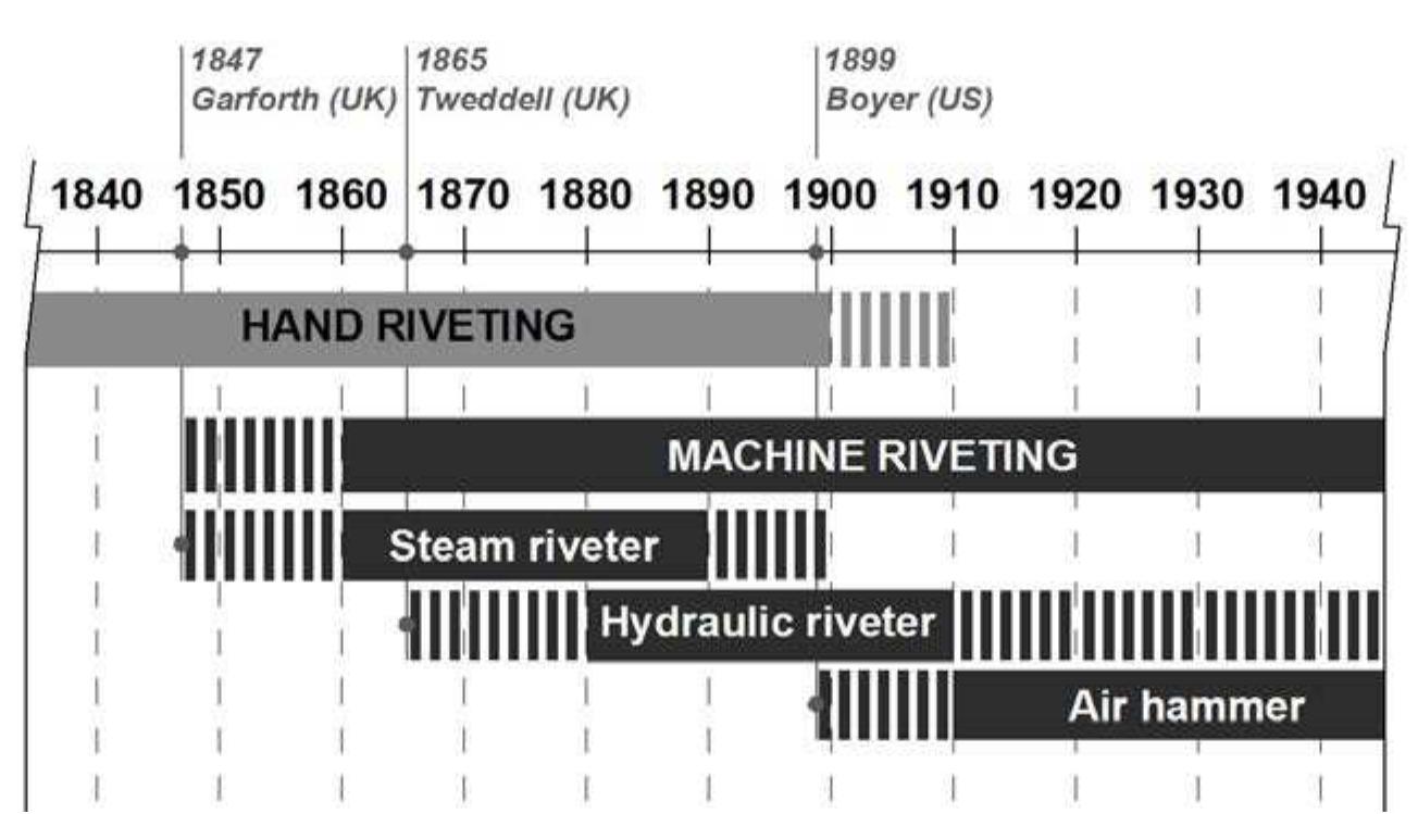 A given technique, respectively (fig. 8-2). a timeline