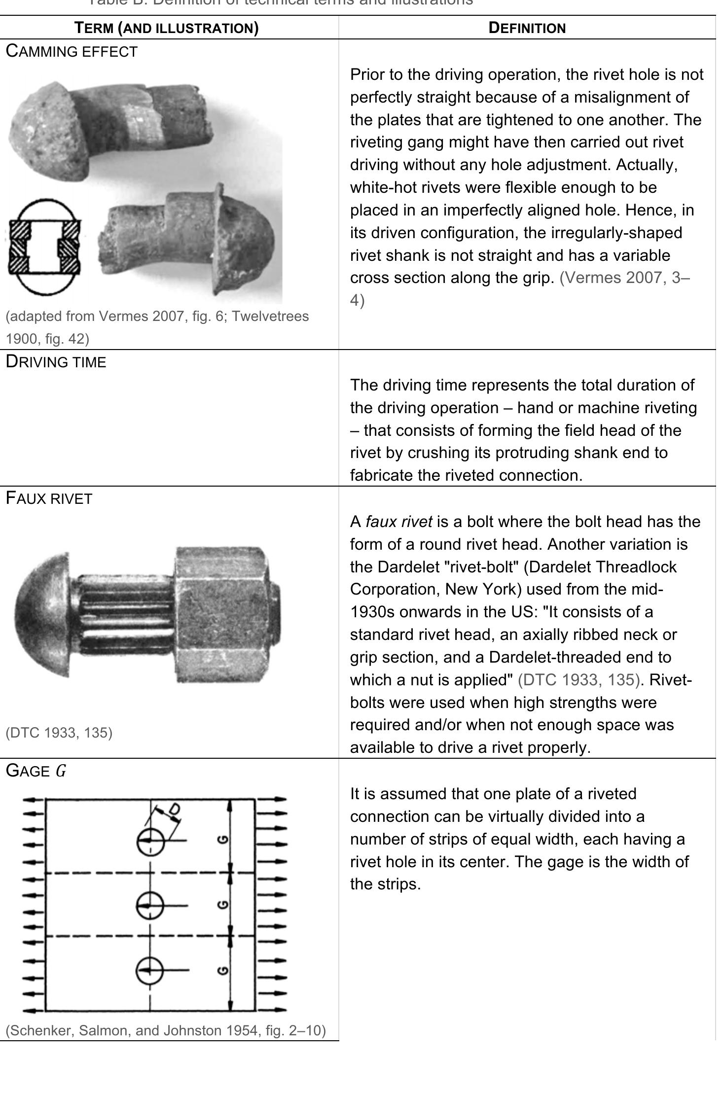 Table 28 - from Riveted Connections in Historical Metal