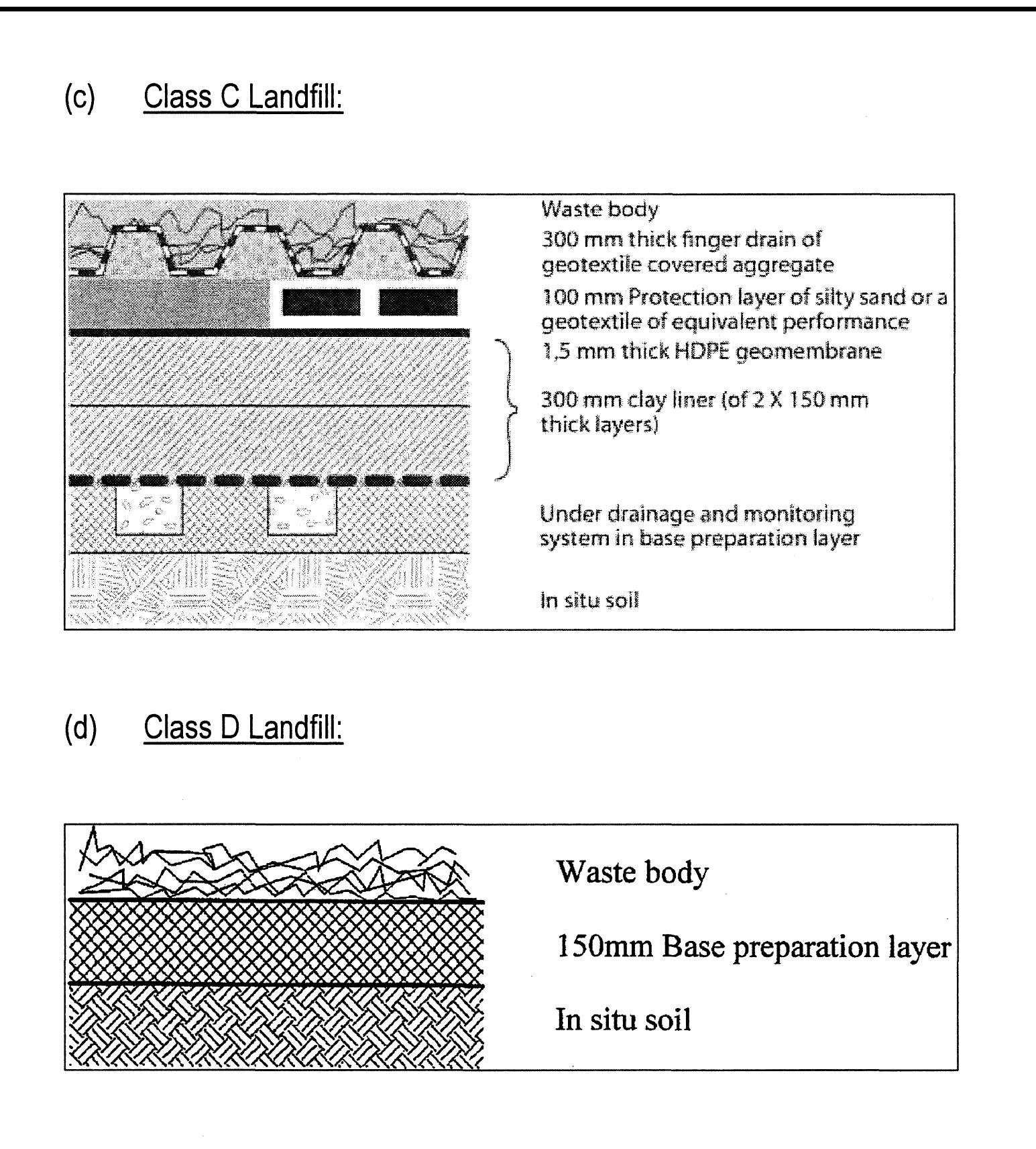 Figure 2 - Waste Regs Norms and Standards GN 634 635 and 636