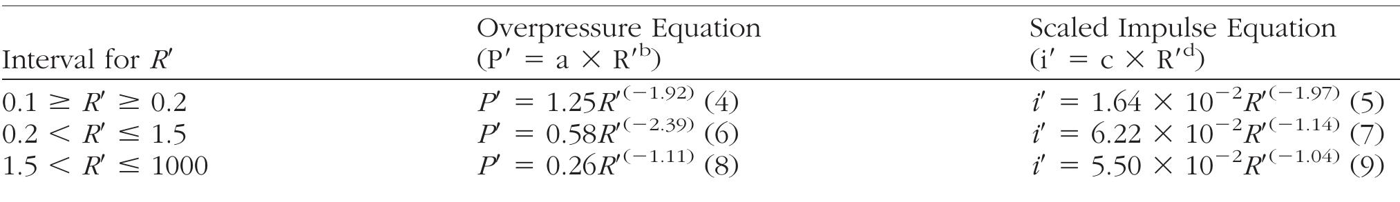Characteristic equations for spherical vessels. table 3.