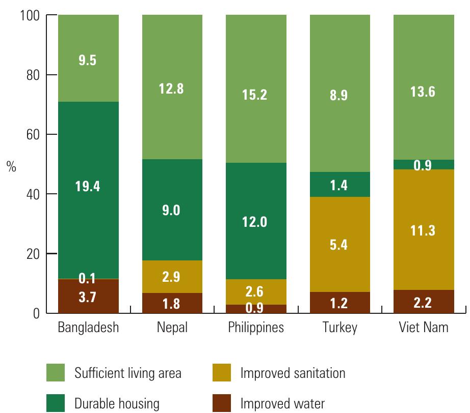 Figure 96 - from The State of Asian Cities 2010/11 | 1st UN