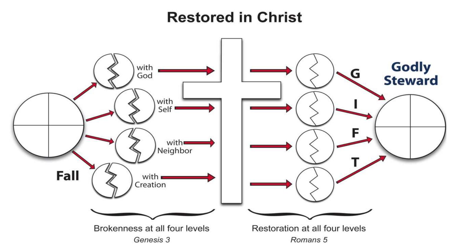 This chart represents a fundamental re-formation of our