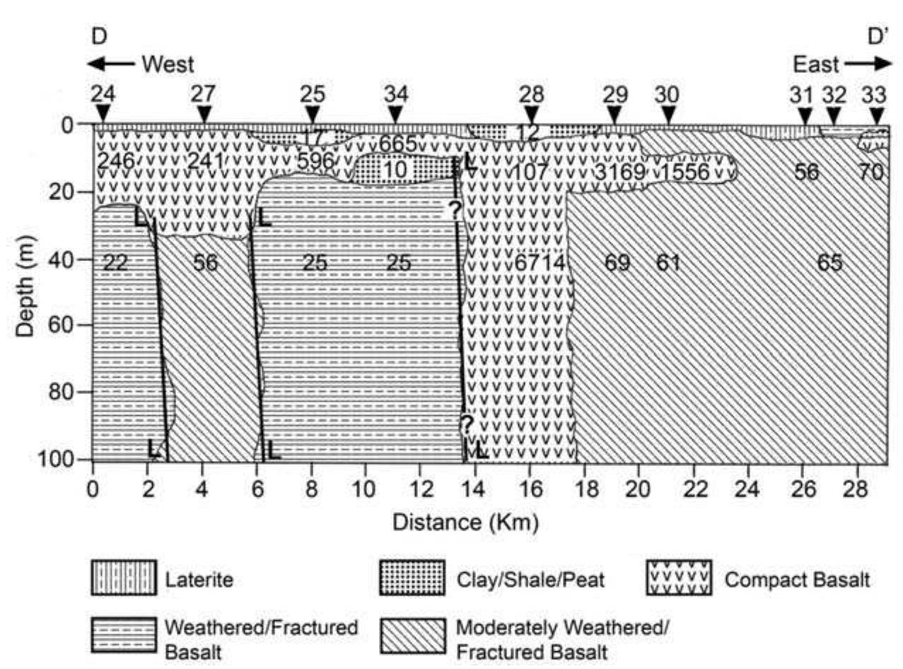 A. geoelectric section along profile d-d'. lineaments are