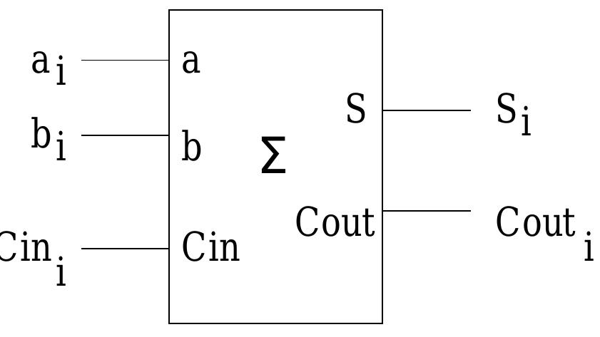 Block schematic of full adder. (we name our adder the