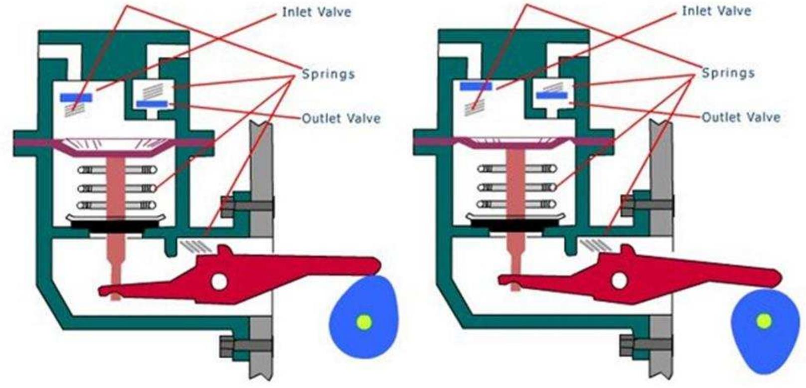 The pressure at which the fuel is expelled from the pump is