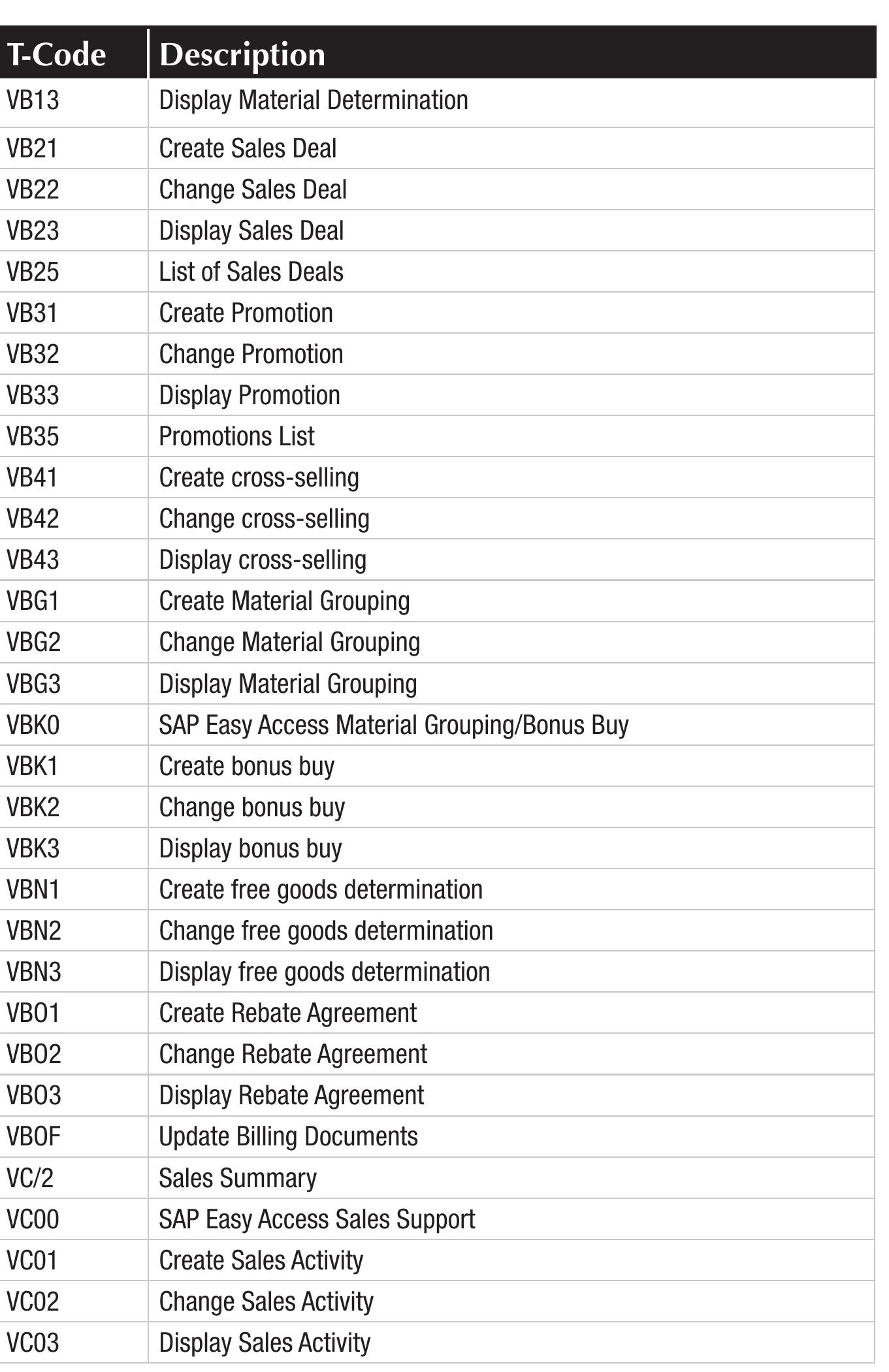 Table 18 - SAP Transaction Codes
