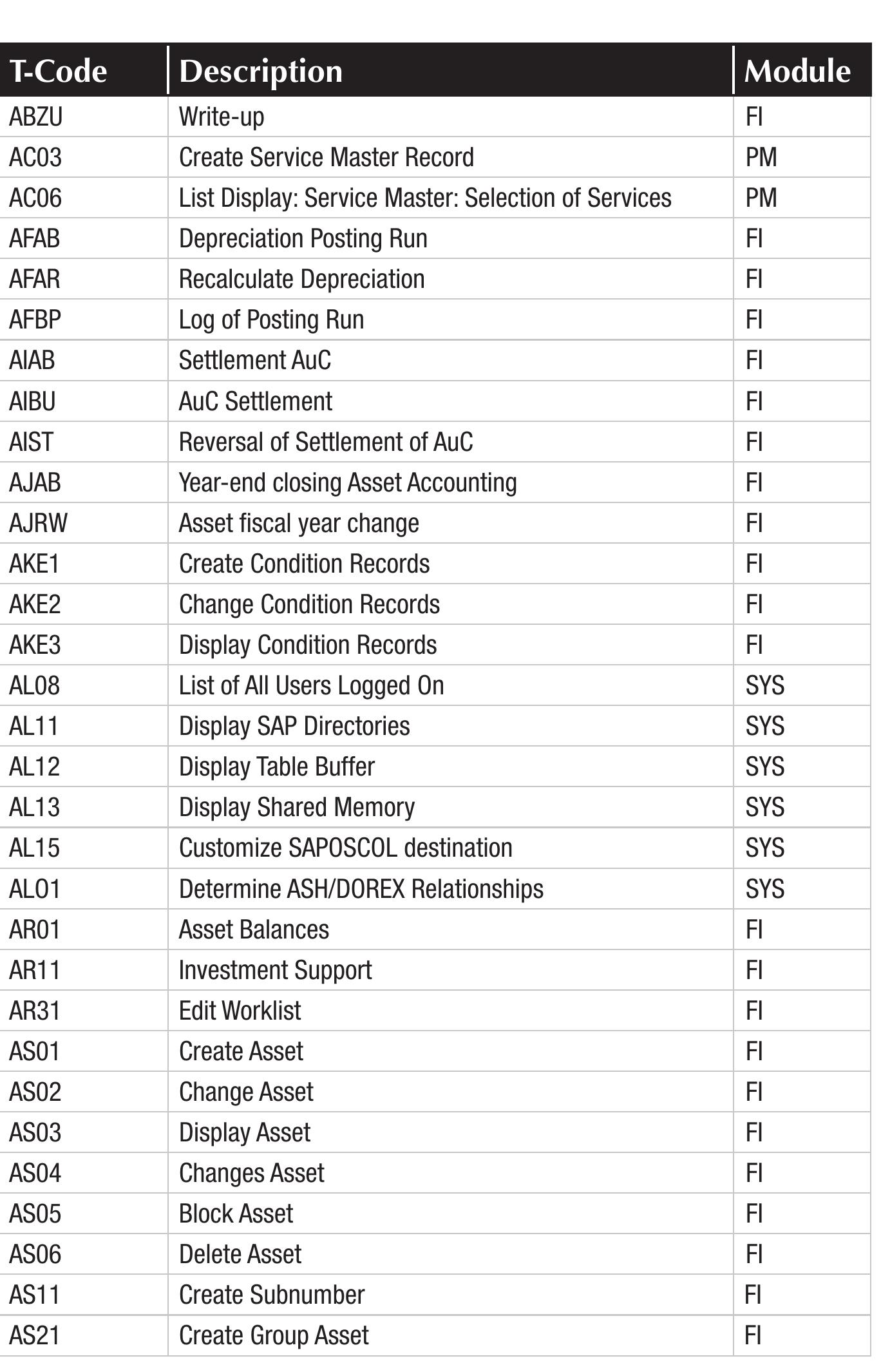 Table 25 - SAP Transaction Codes