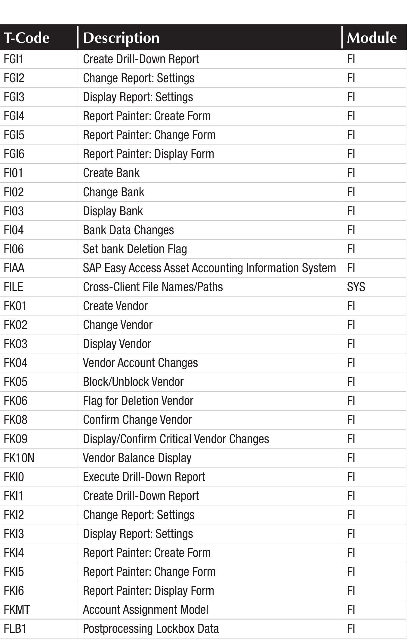 Table 41 - SAP Transaction Codes