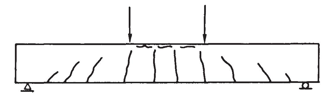 7 typical failure mode of rc beams in flexure.
