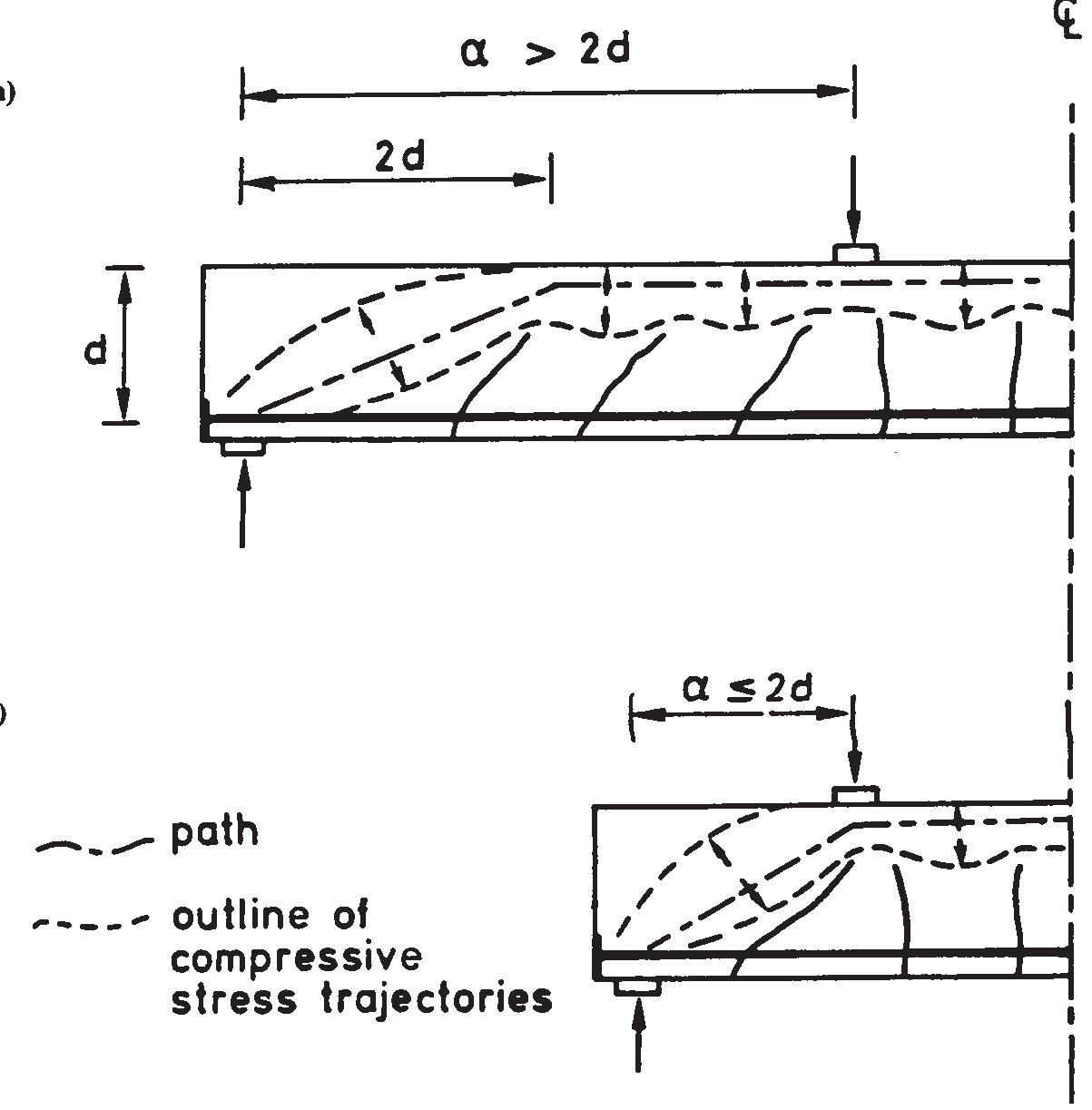 15 path of compressive force and corresponding outline of
