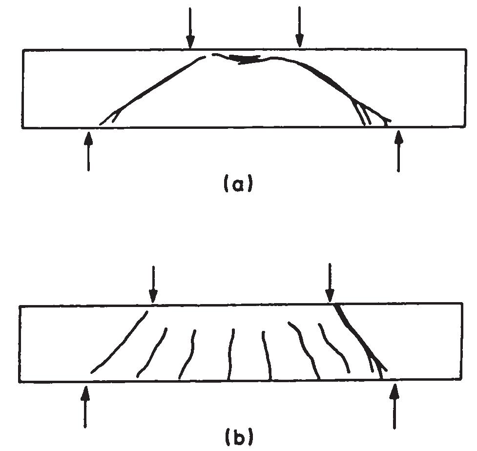 18 typical modes of failure of deep beams exhibiting (a)