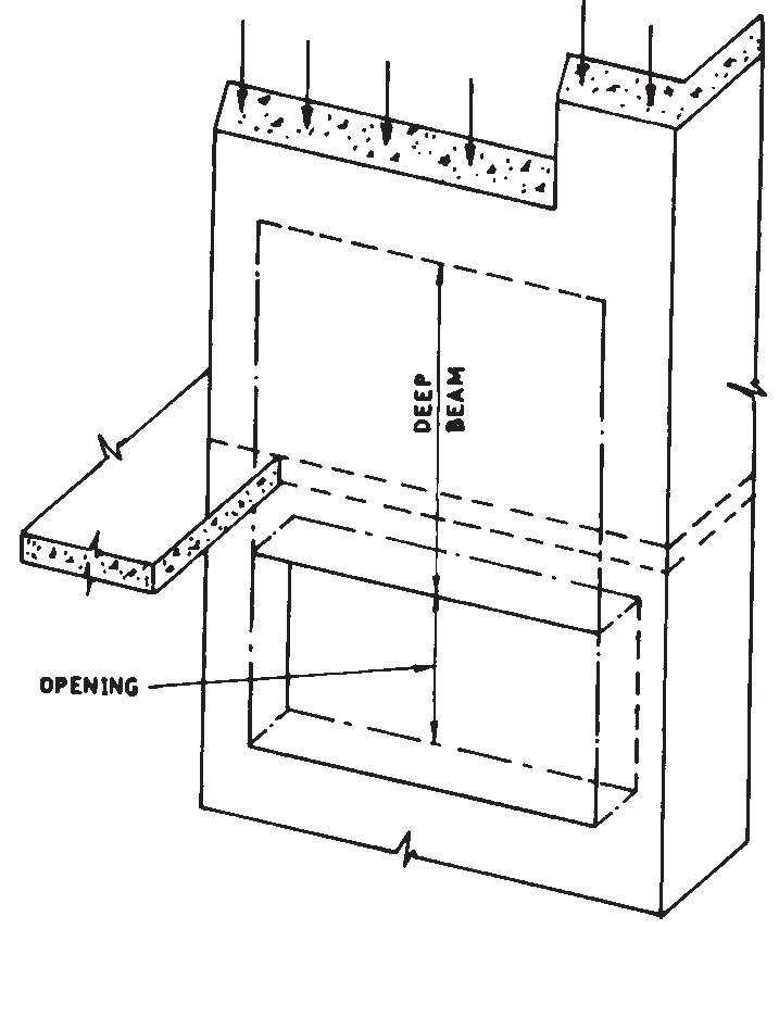 Figure 36 - Reinforced Concrete Deep Beams - Prof. F K.Kong