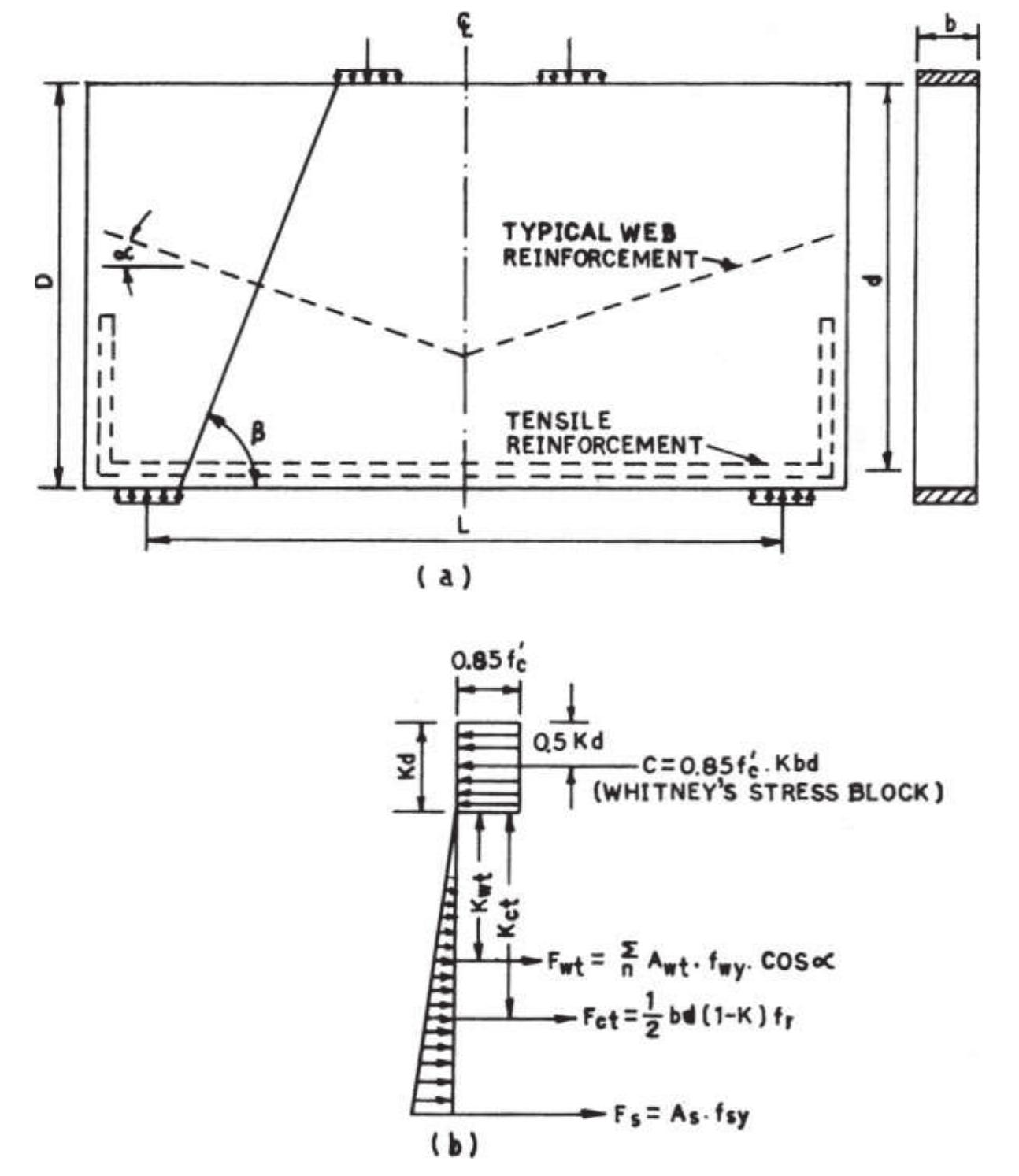 14 stress-block for flexure strength of deep beams