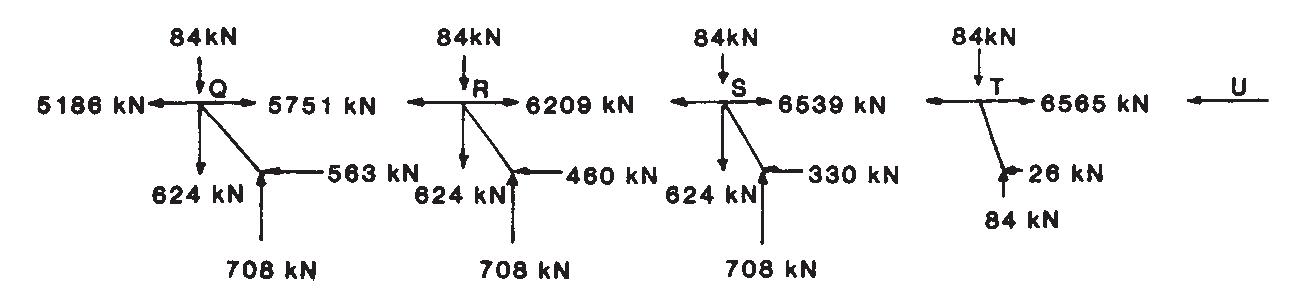 Figure 64 - from Reinforced Concrete Deep Beams - Prof. F