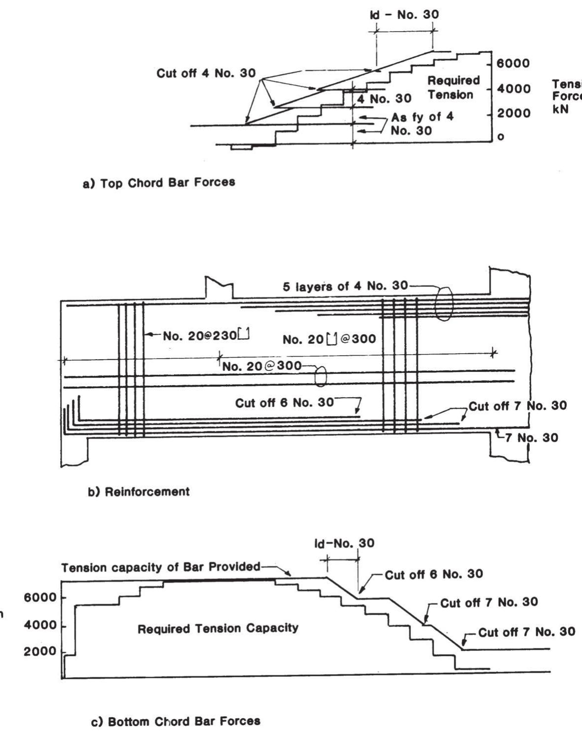 10 forces in top and bottom chords and reinforcement