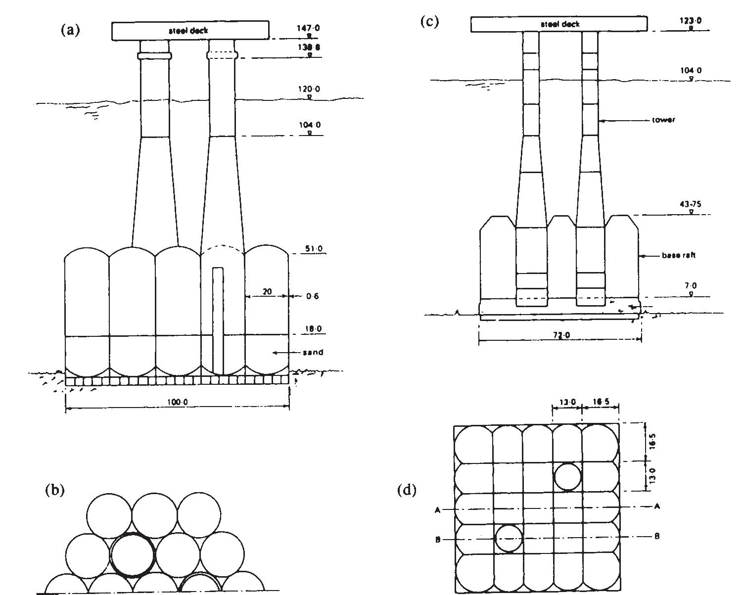 2 offshore structures after subedi, 1983: (a) circular form