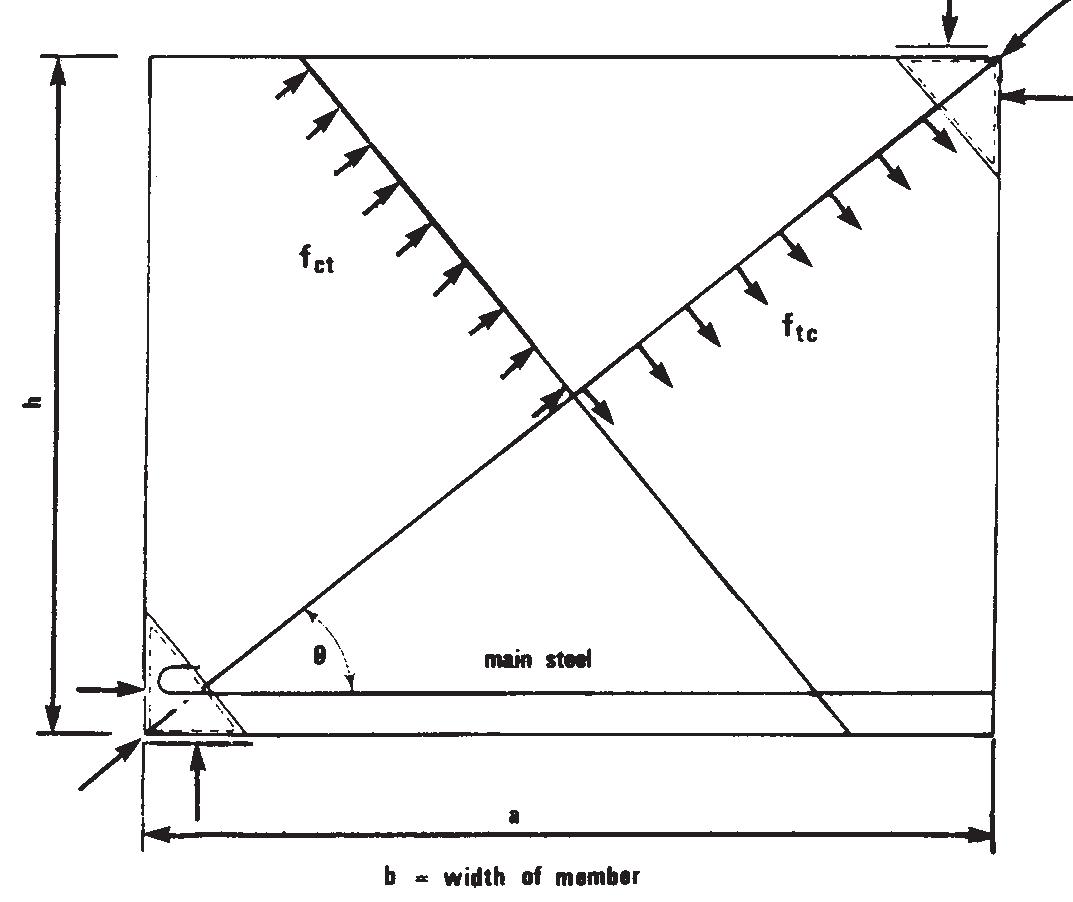 8 taner et a/. panel beam—symbols weight concrete; c, is a