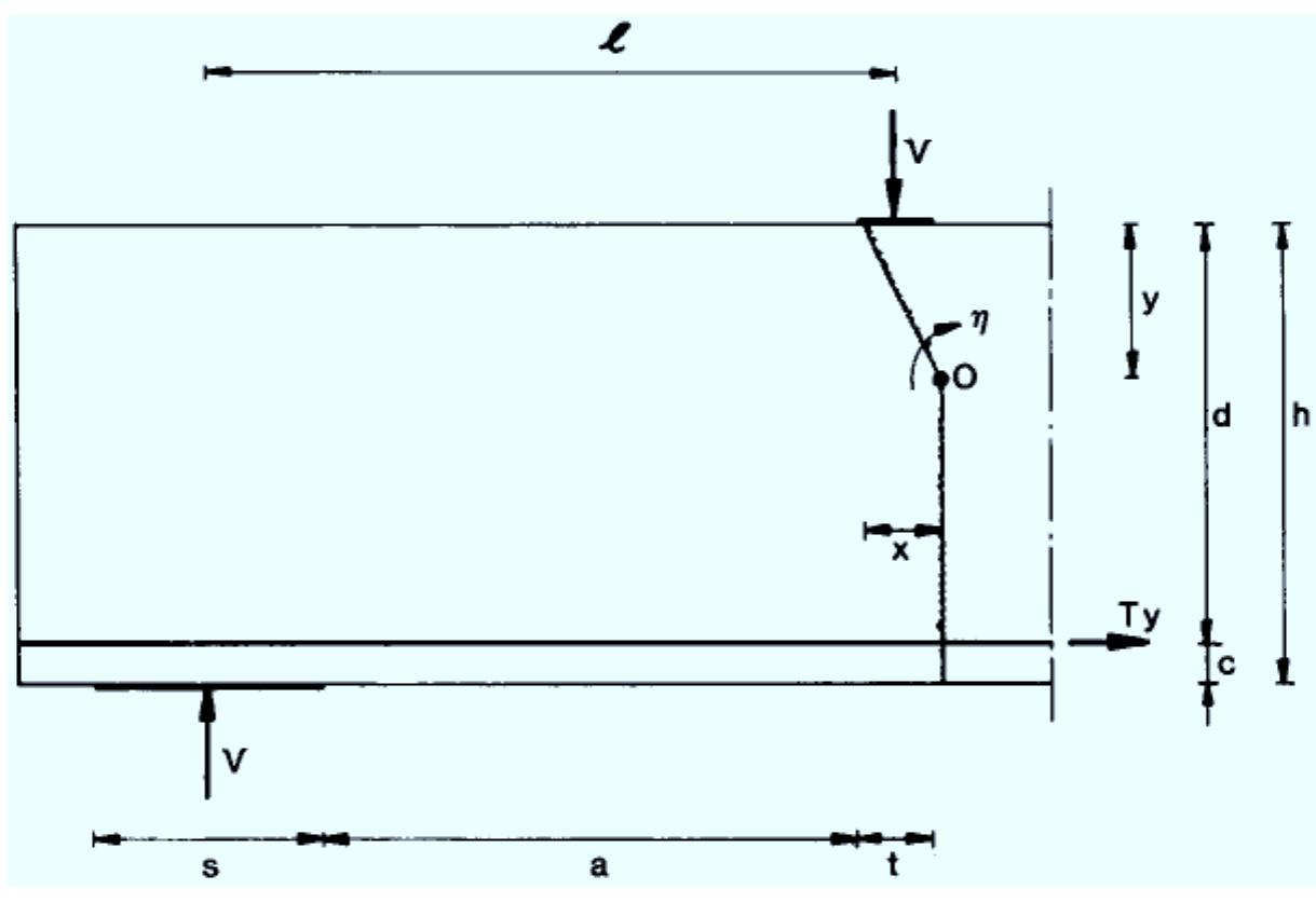11 rotational failure mechanism.