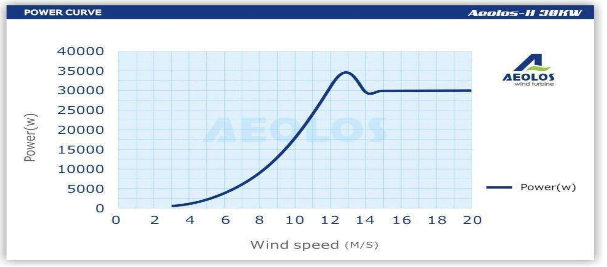 (PDF) projects on the ethiopian wind energy