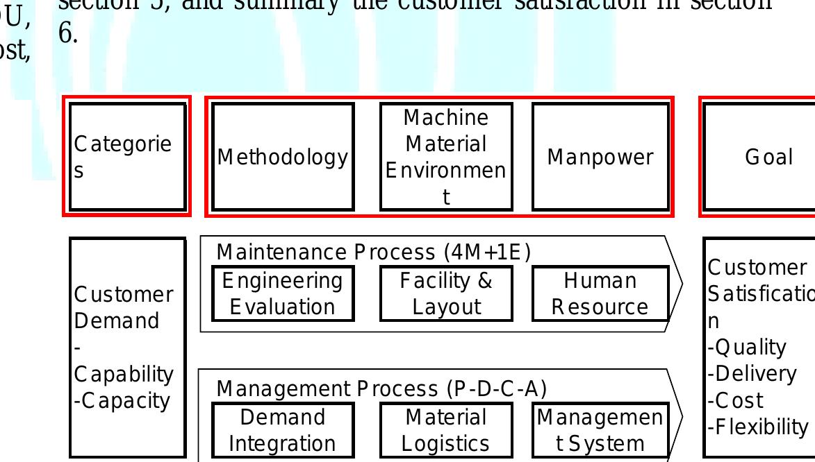 High efficient mro operation model
