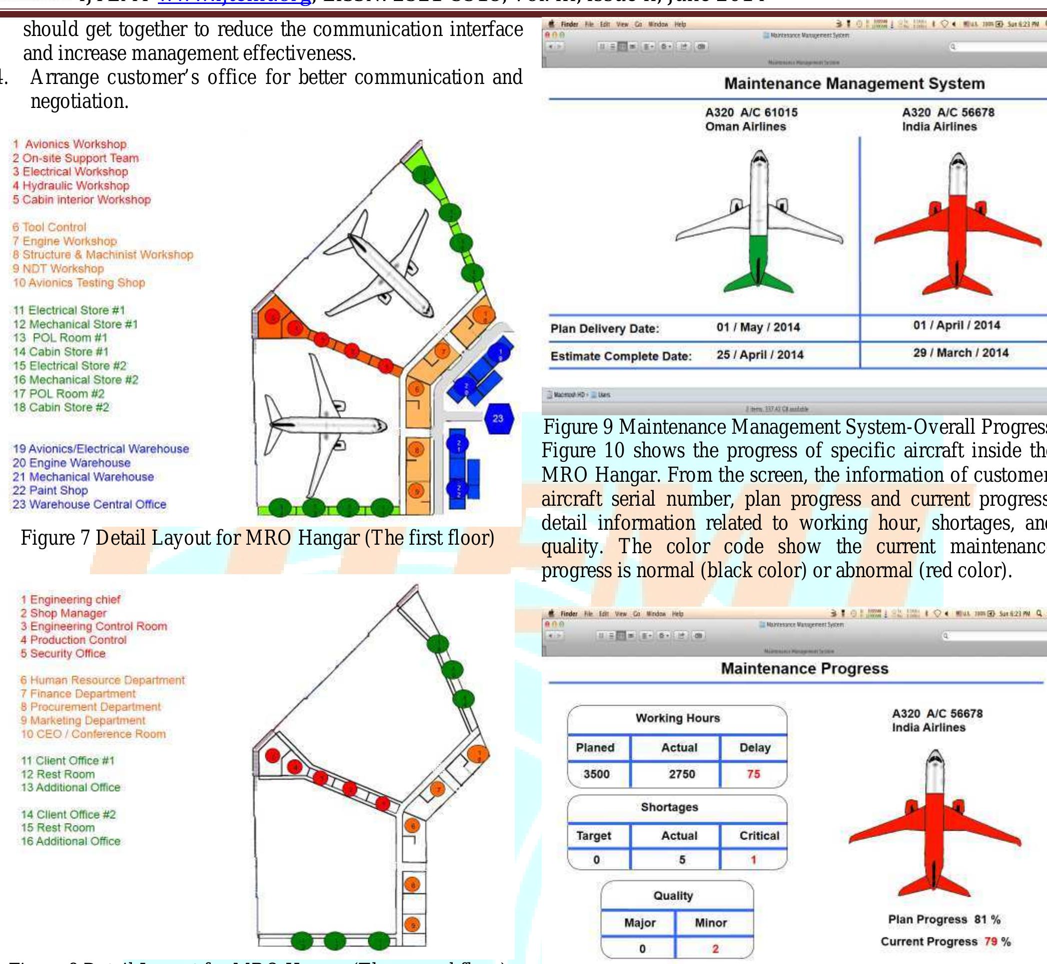 Figure 4 - from The Operation Management Model of Aircraft