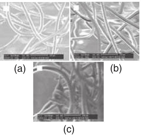 3.11 dynamic bonding process of bicomponent fibres: (a) at