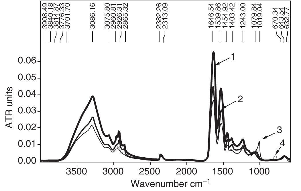 *t,: onset temperature of endothermic heat; 7,: peak