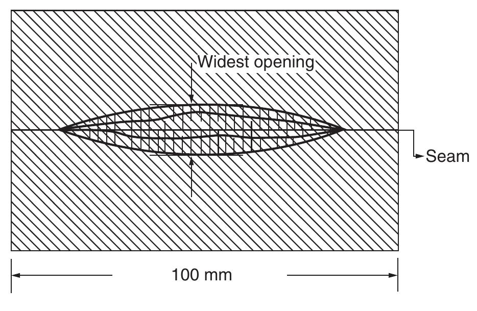 Preparation of sewn seam test specimens from fabric samples