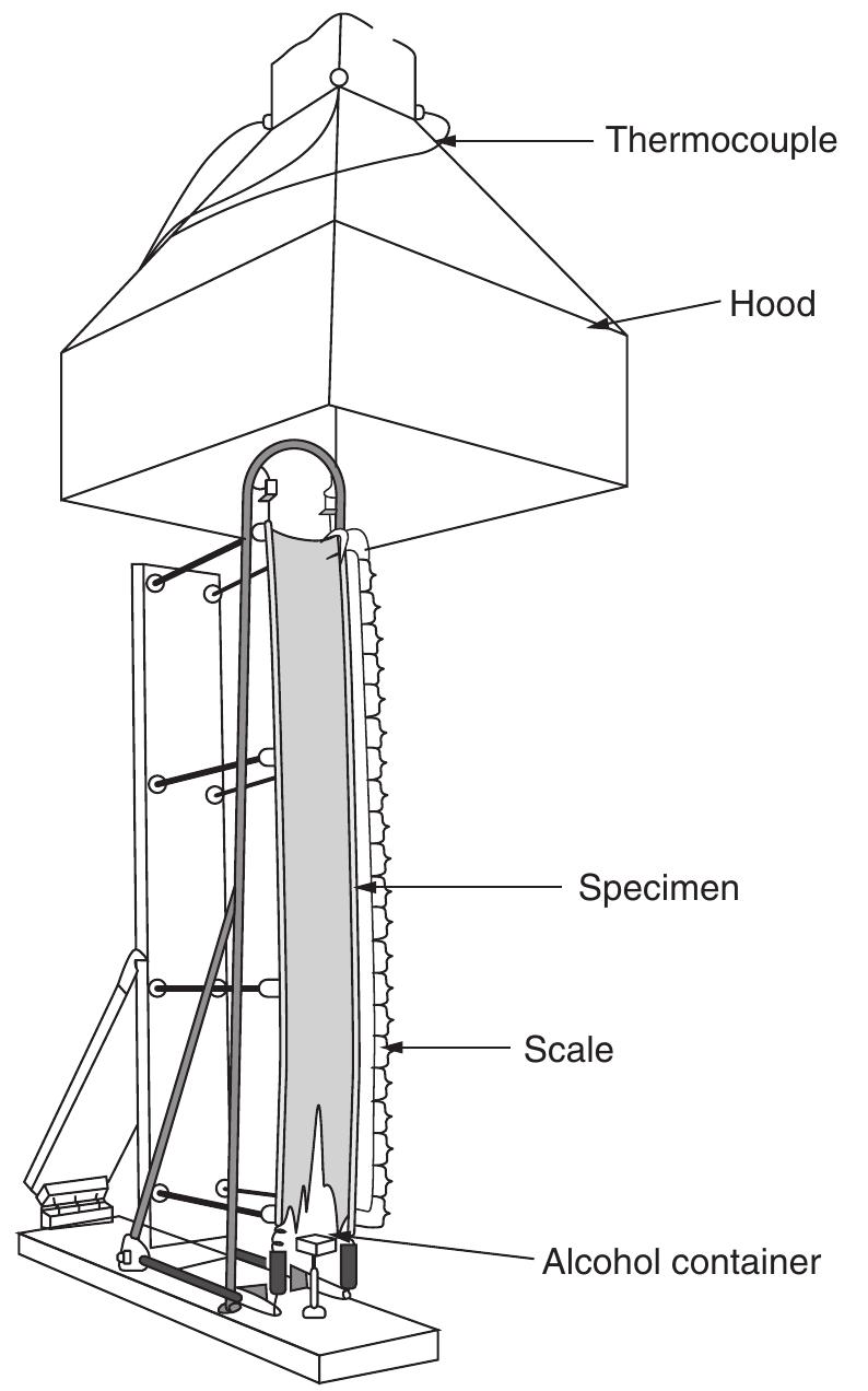 12.16 as 1530.2 flammability test apparatus for fabrics and