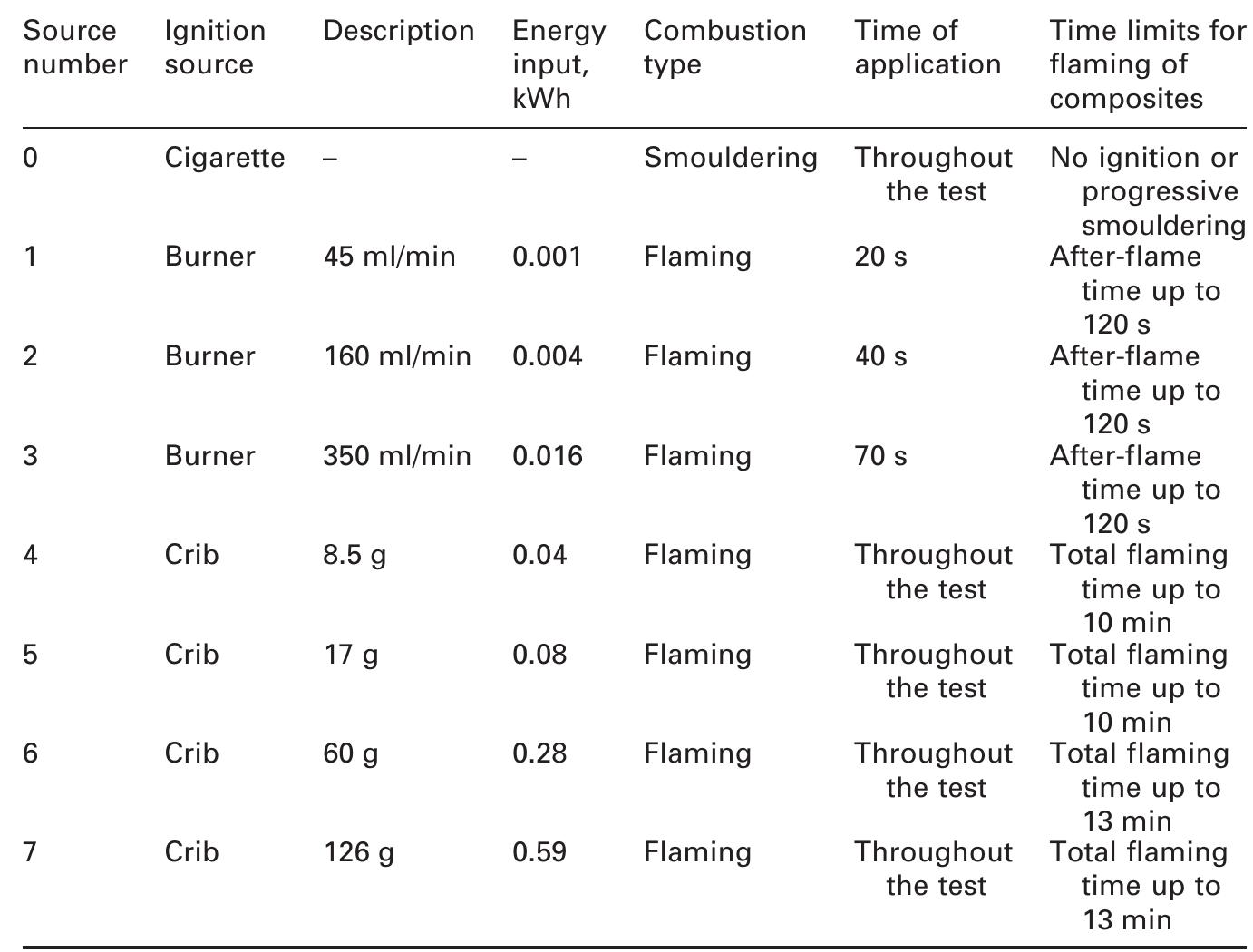 (PDF) Fabric testing