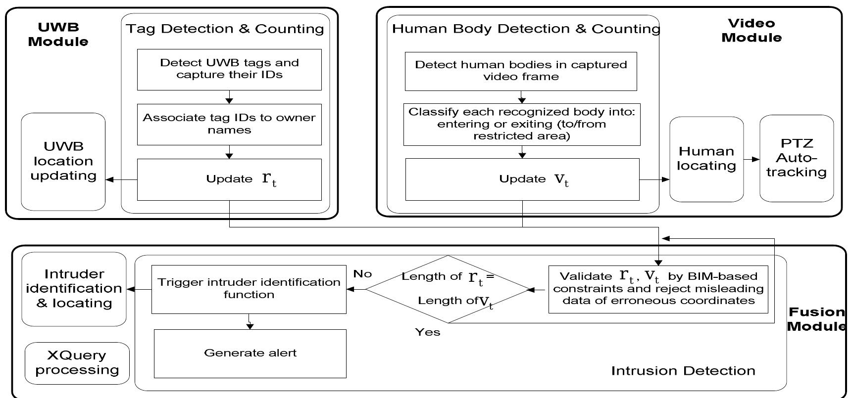 - intrusion detection and alert generation flowchart figure
